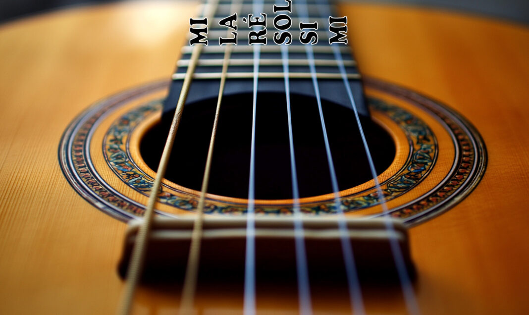 Quels sont les noms et notes des cordes de guitare - L'univers de la ...